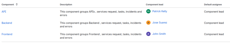 How to create and manage Components in Jira Software – Jose Suarez